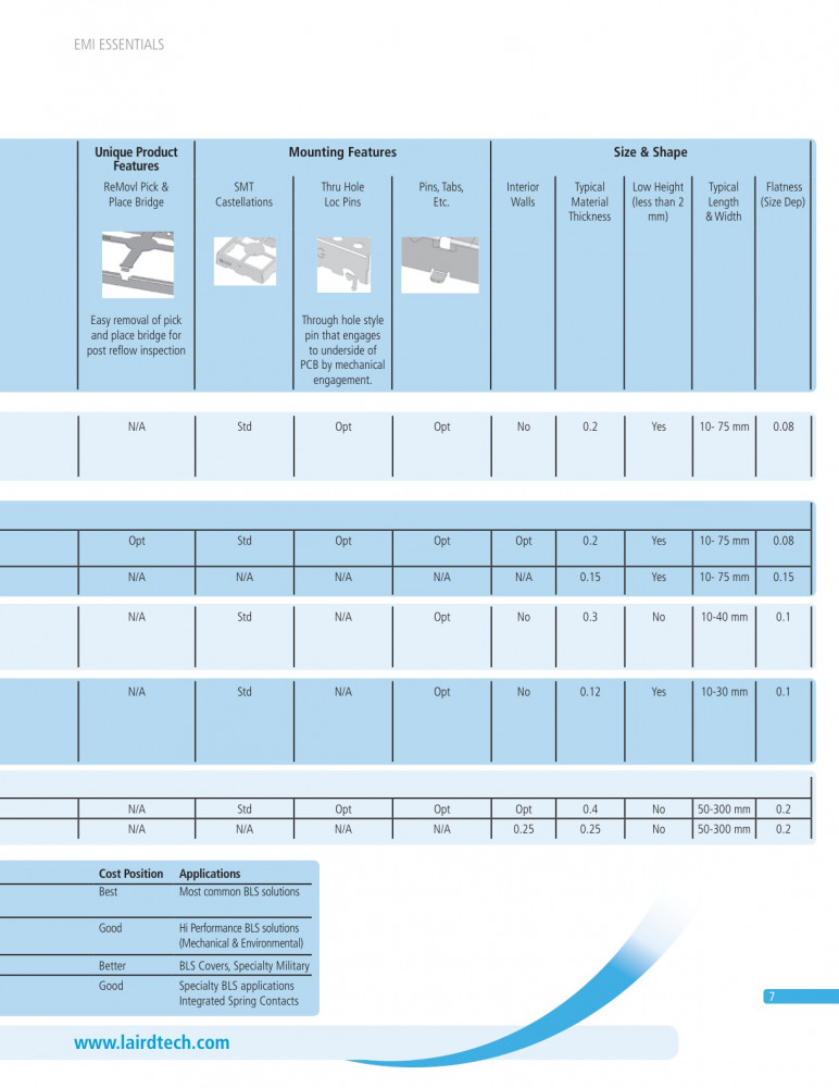 Catalog page 10