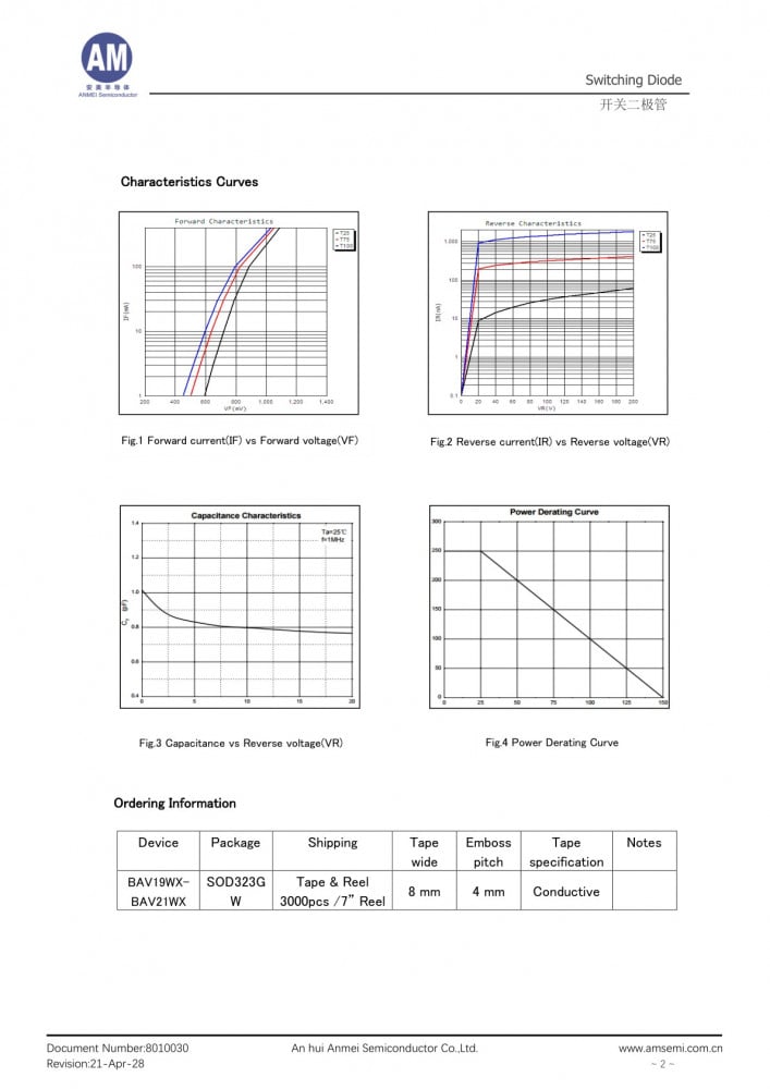 BAV21WX datasheet page 2