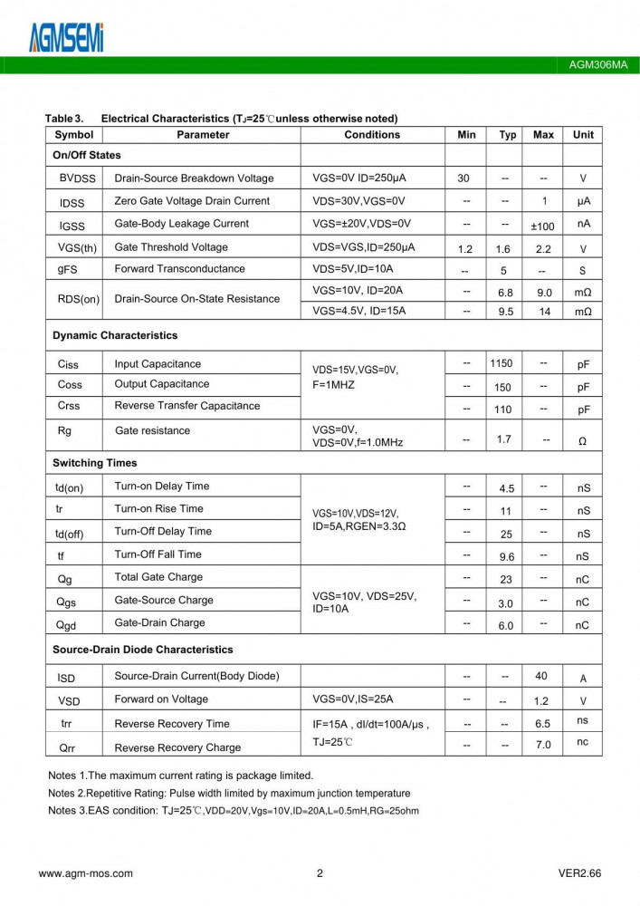 AGM306MA datasheet page 2