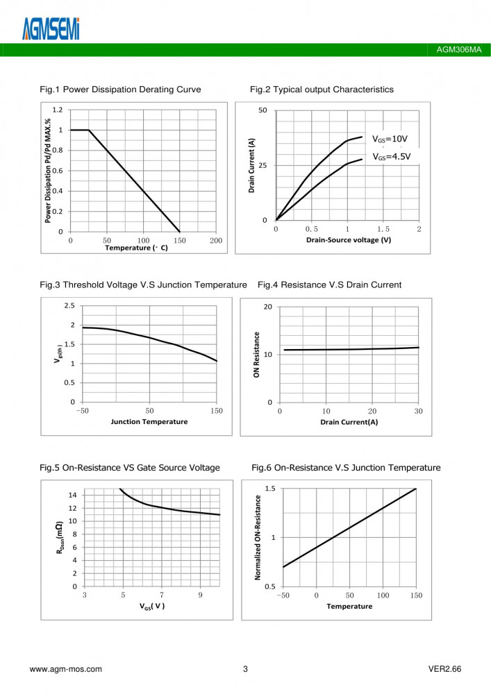 AGM306MA datasheet page 3