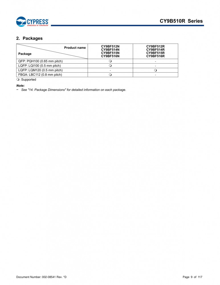 CY9BF516N series datasheet page 10