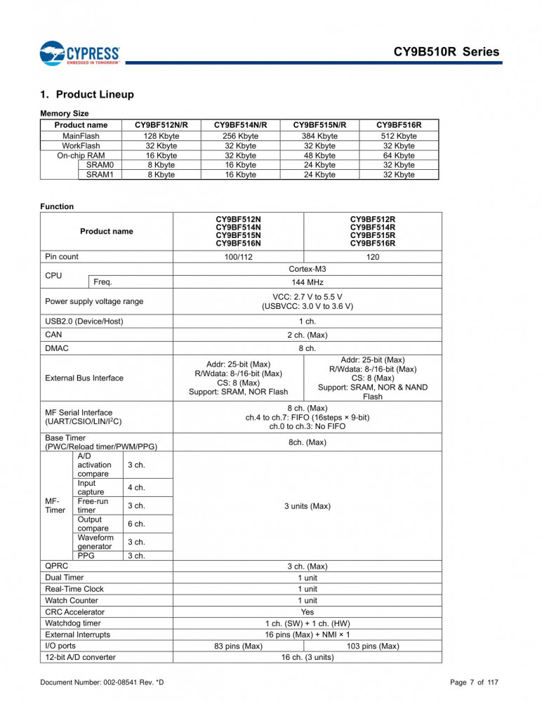 CY9BF516N series datasheet page 8