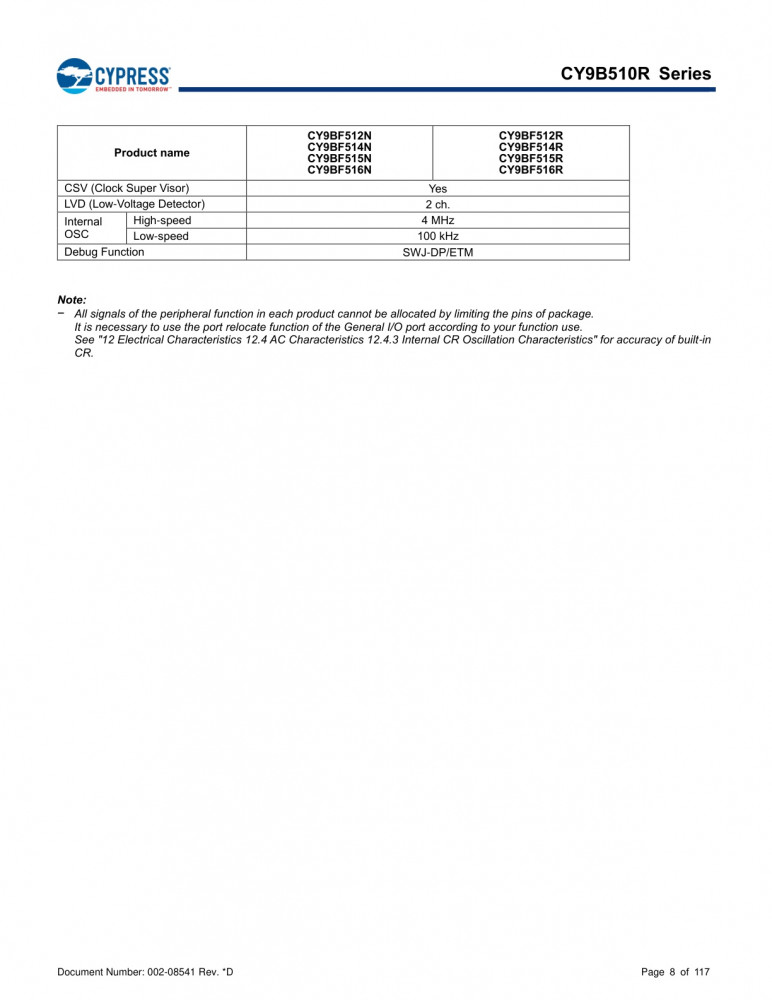 CY9BF516N series datasheet page 9
