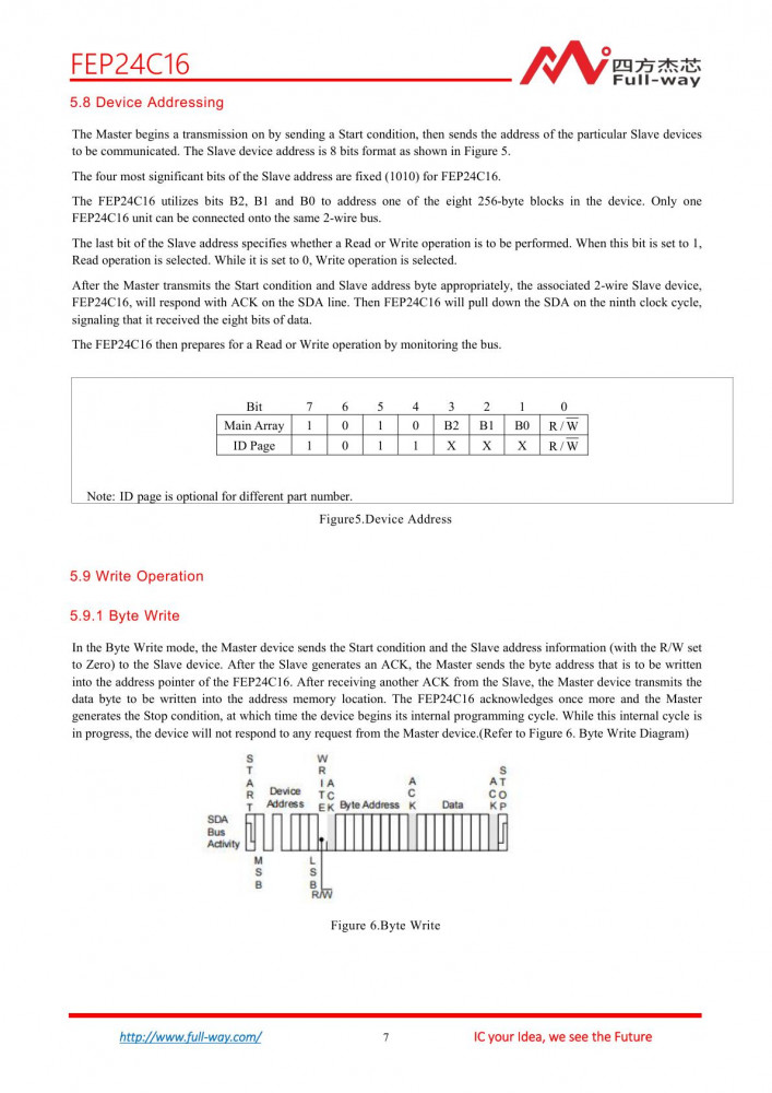 FEP24C16 datasheet page 7
