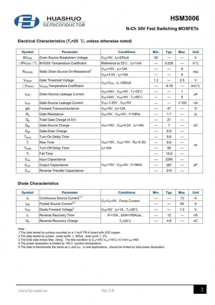 HSM3006 datasheet page 2