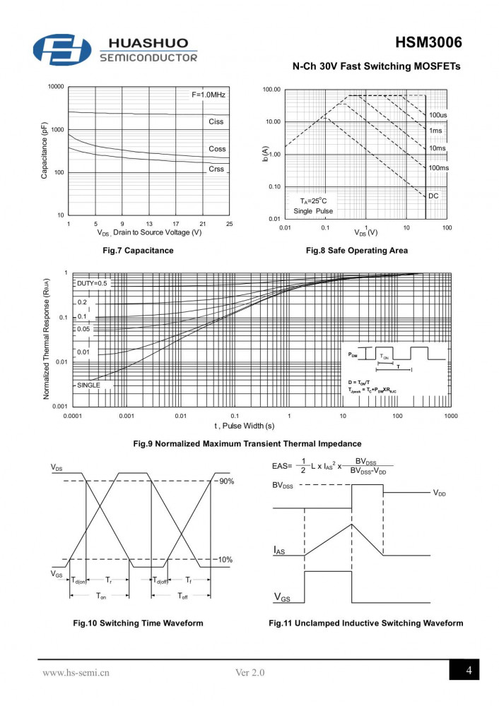 HSM3006 datasheet page 4