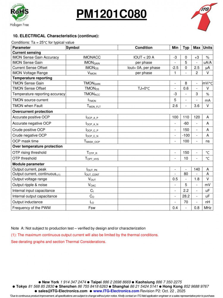 PM1201C080 document page 5