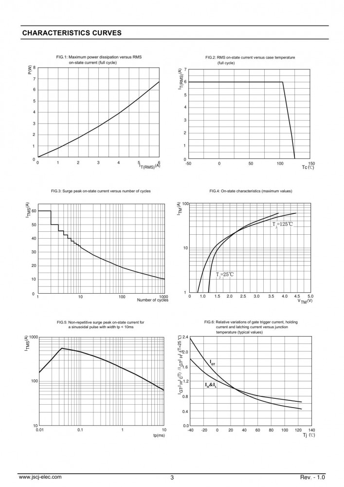 BTA06-800CW datasheet page 3