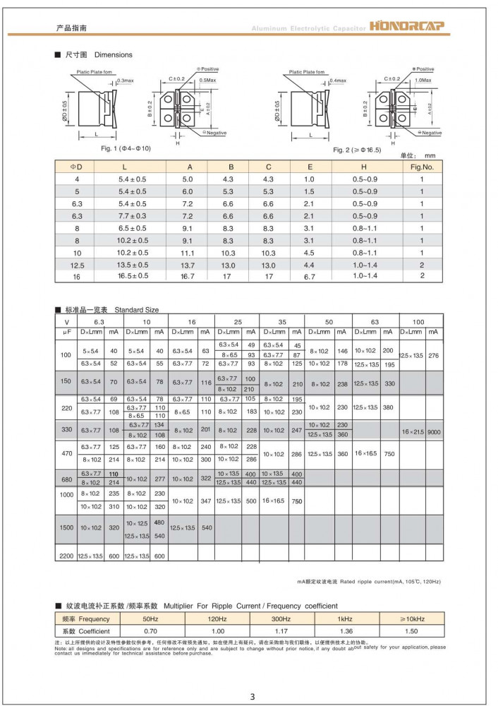 Honor Elec RVT datasheet page 3