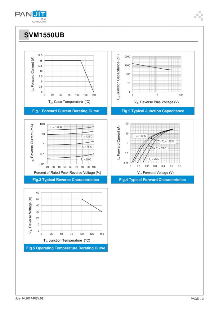 SVM1550UB datasheet page 3