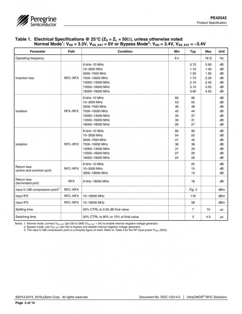 PE42542B datasheet page 2