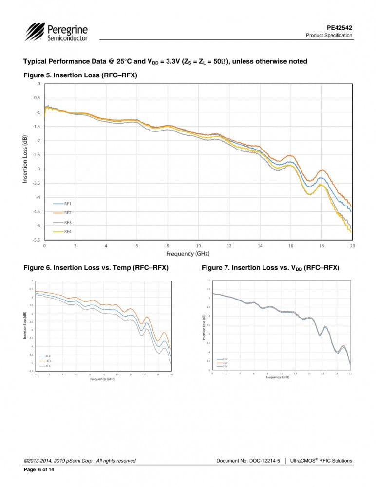 PE42542B datasheet page 6