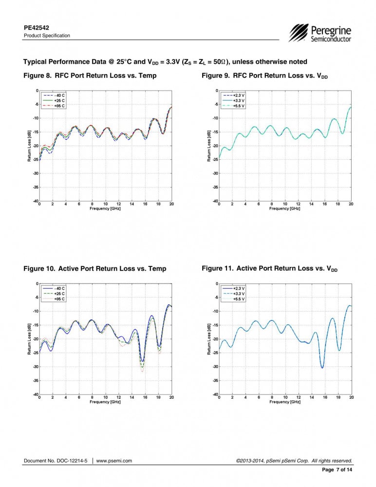 PE42542B datasheet page 7