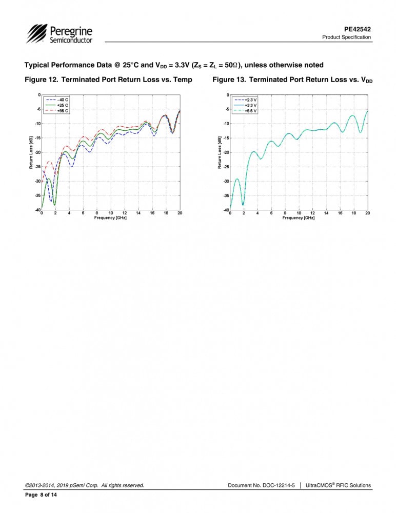 PE42542B datasheet page 8
