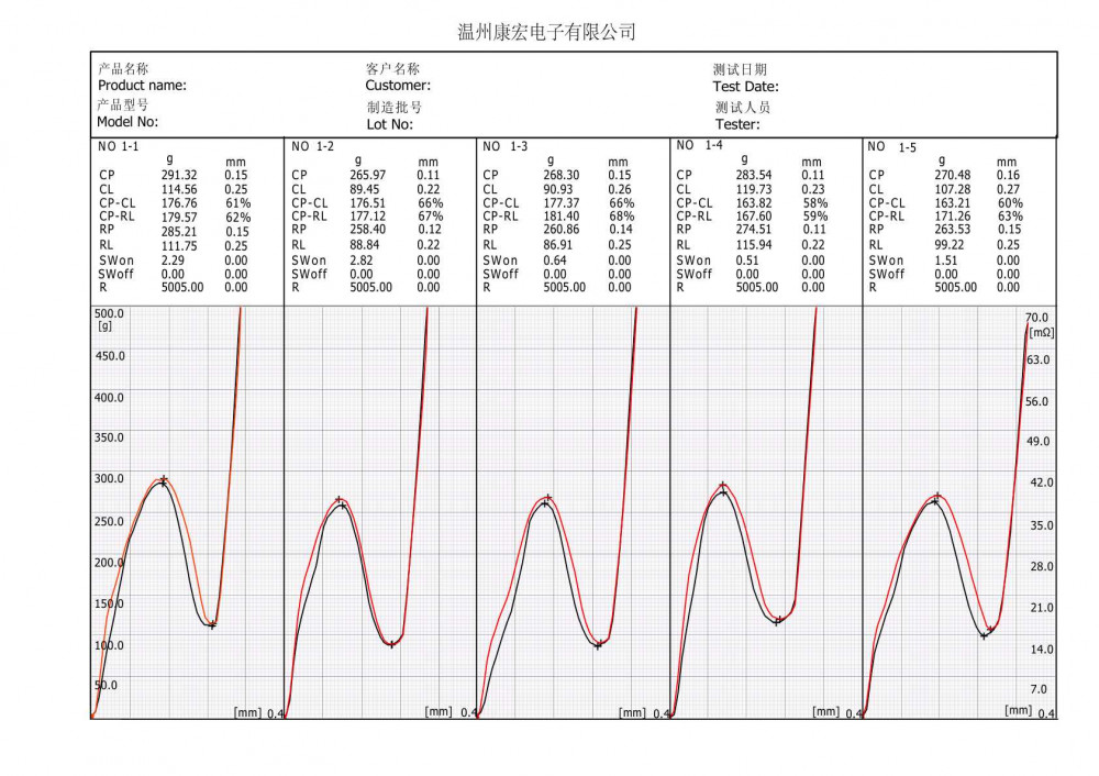 TSB06153-045B832BA-L2000 test record page 10