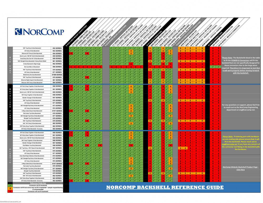 NorComp product documentation reference image