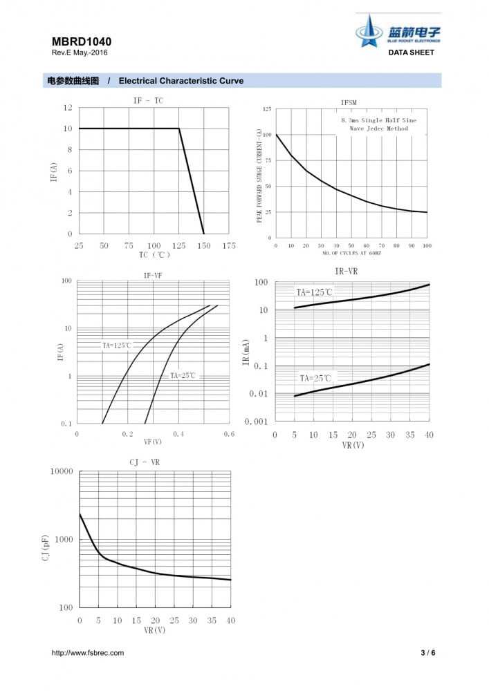 MBRD1040 datasheet page 3