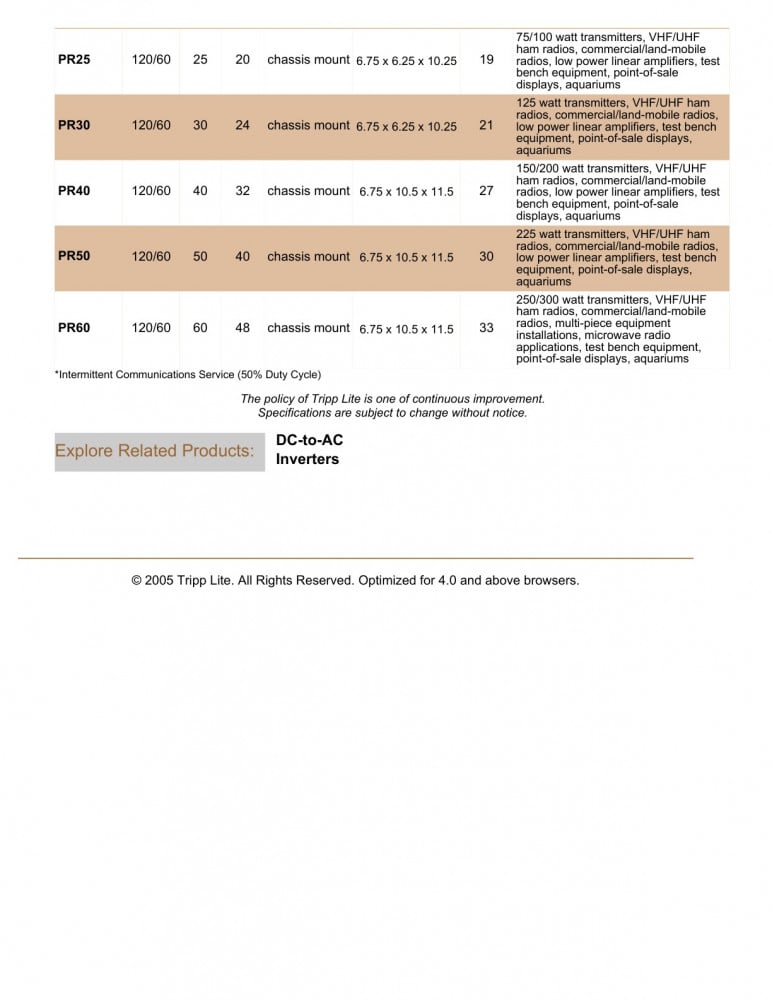 EATON PR40 technical document page 2
