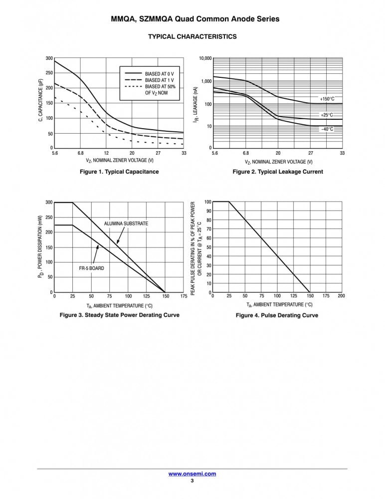 SZMMQA33VT1G datasheet page 3