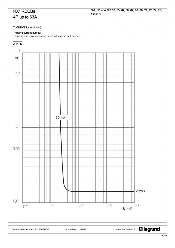 Legrand RX³ RCCB datasheet page 8