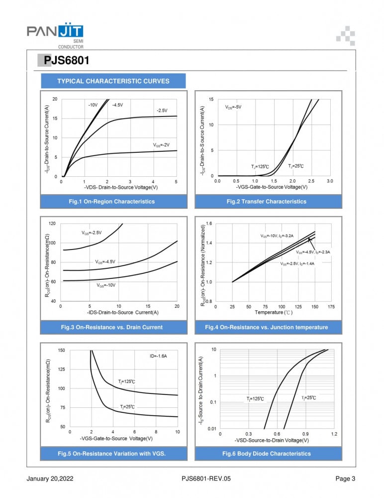 PJS6801 datasheet page 3