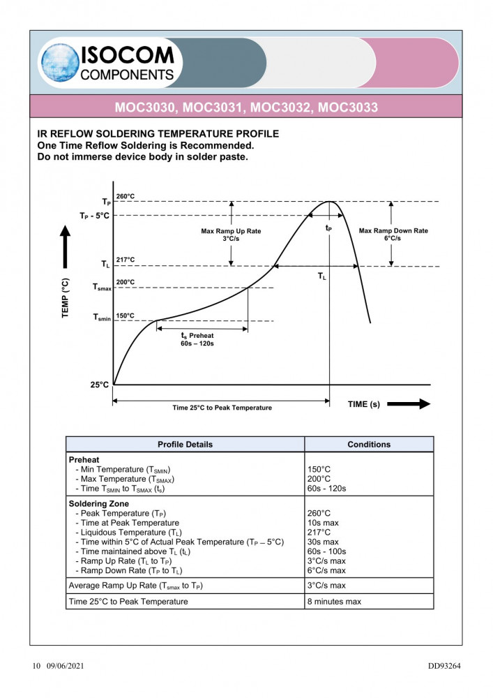 MOC3033 datasheet page 10