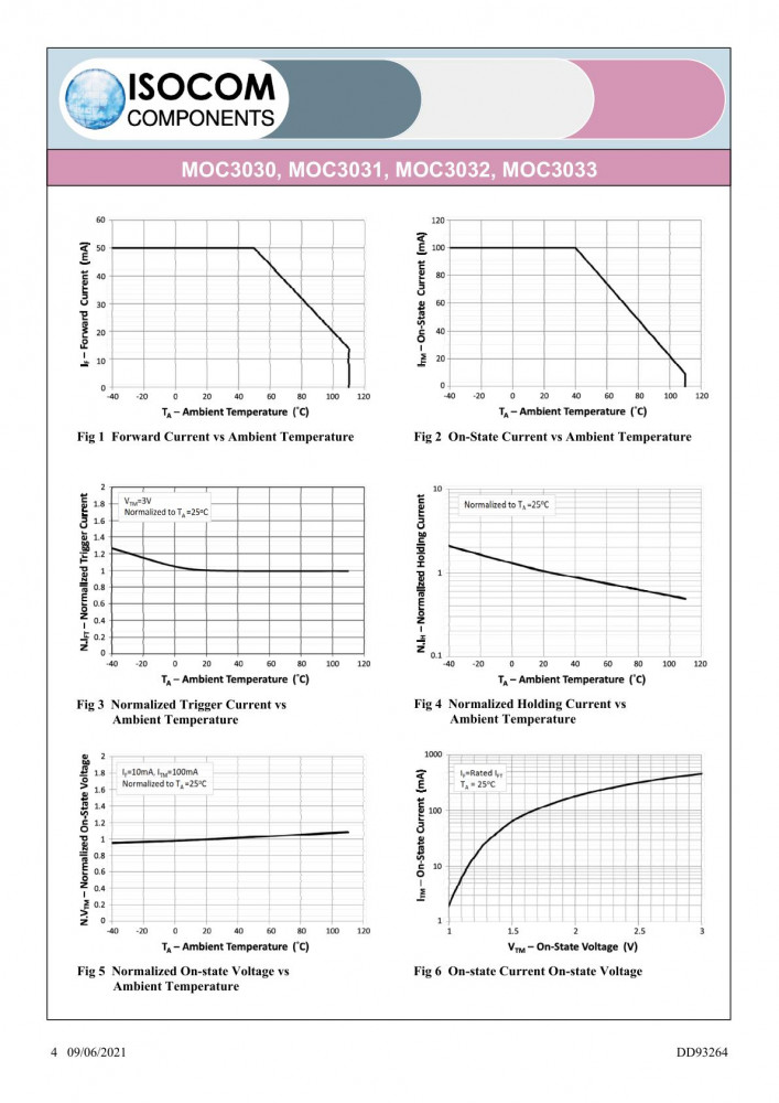 MOC3033 datasheet page 4