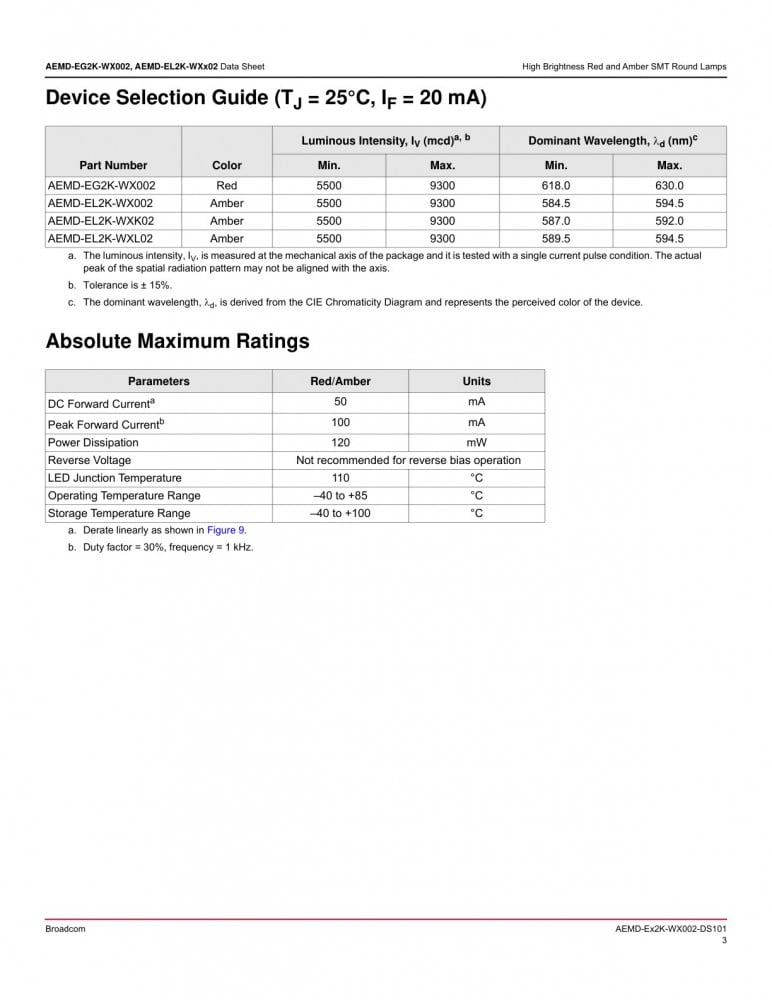 AEMD-EG2K-WX002 datasheet page 3