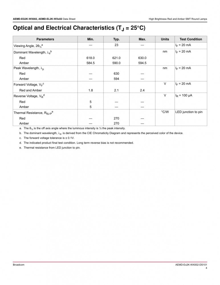 AEMD-EG2K-WX002 datasheet page 4