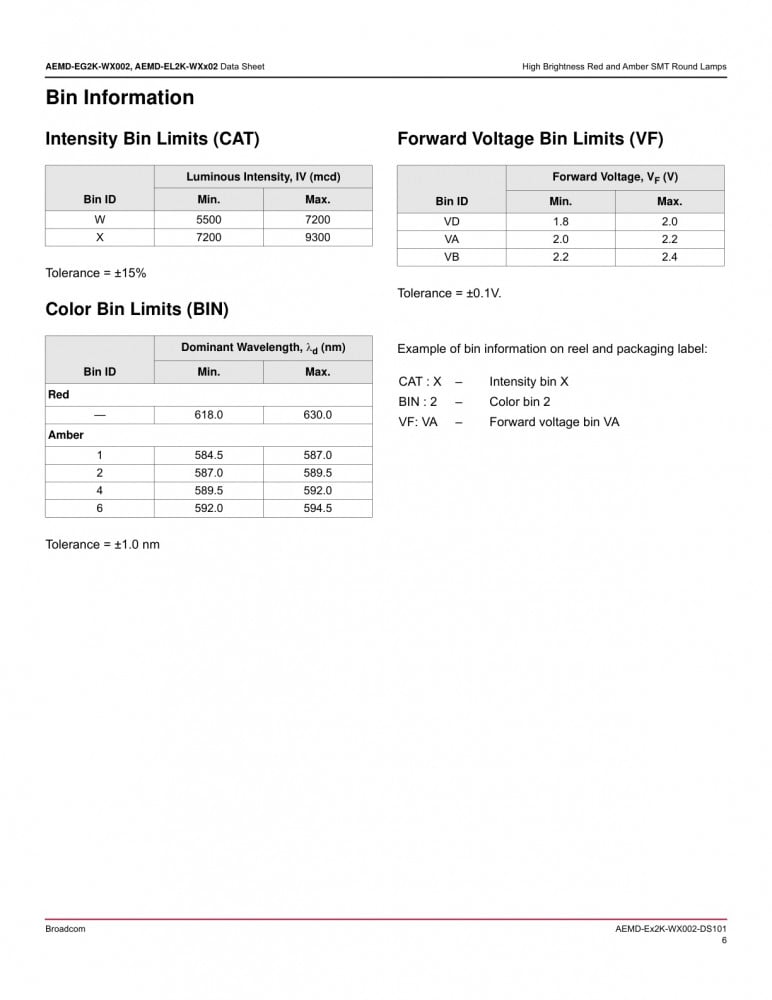 AEMD-EG2K-WX002 datasheet page 6