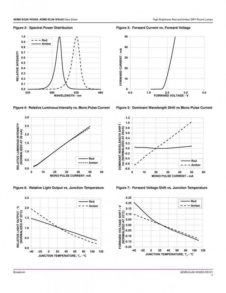 AEMD-EG2K-WX002 datasheet page 7