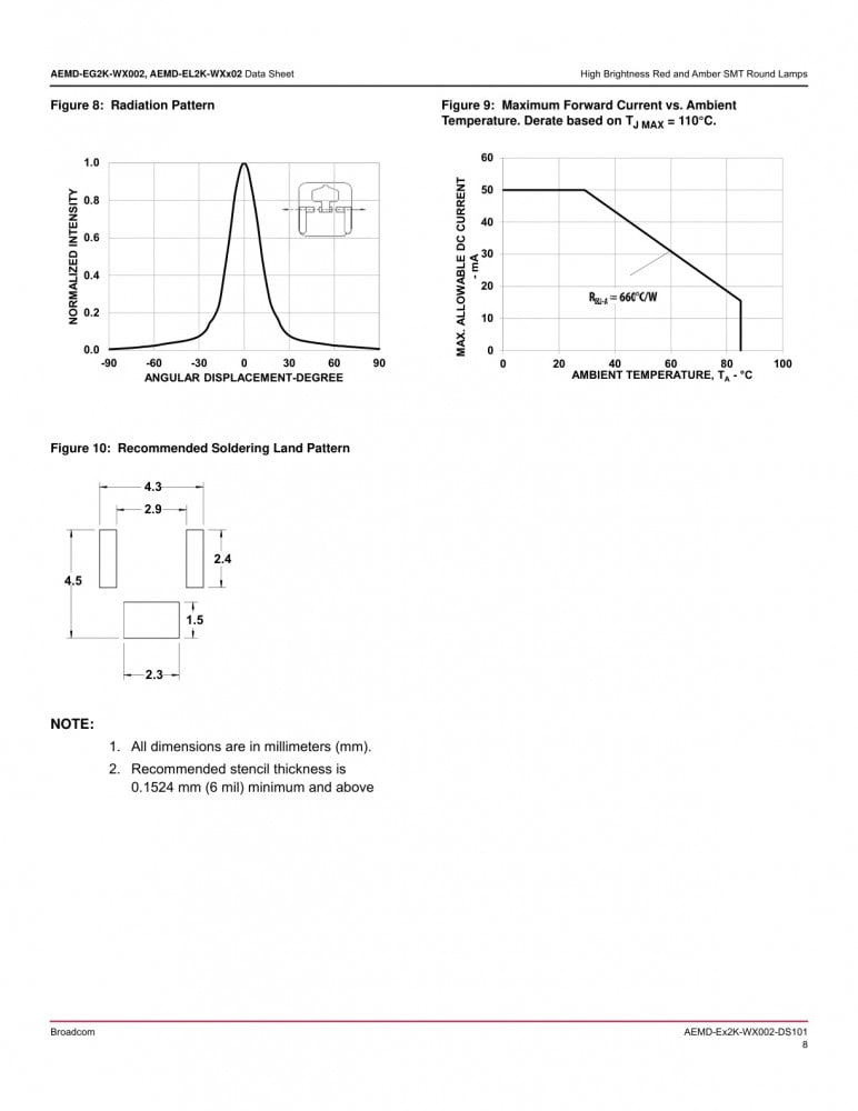 AEMD-EG2K-WX002 datasheet page 8