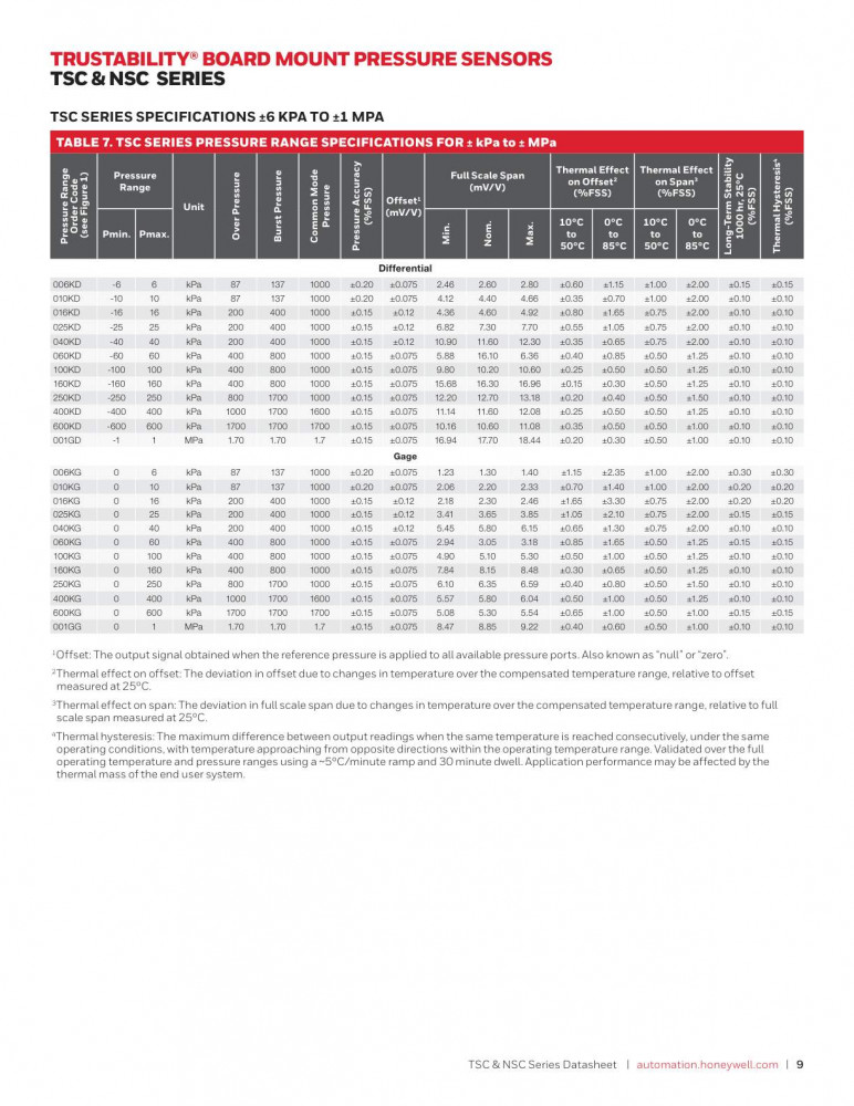 Honeywell NSC Series datasheet page 9