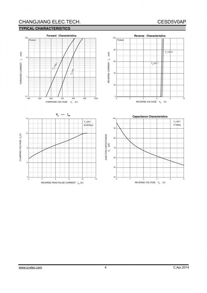 CESD5V0AP datasheet page 4