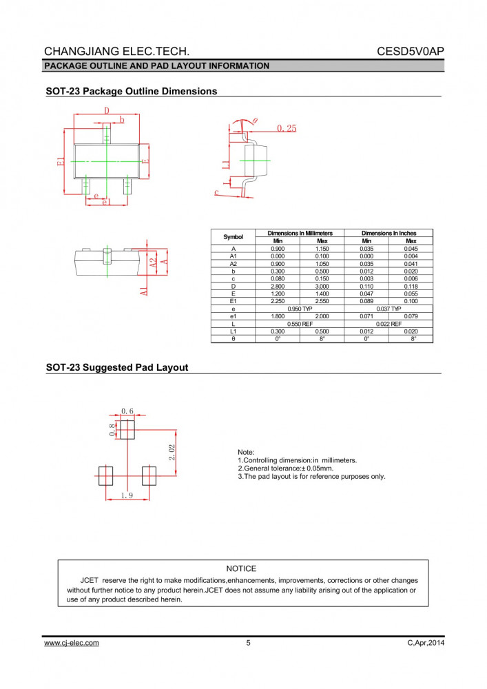 CESD5V0AP datasheet page 5