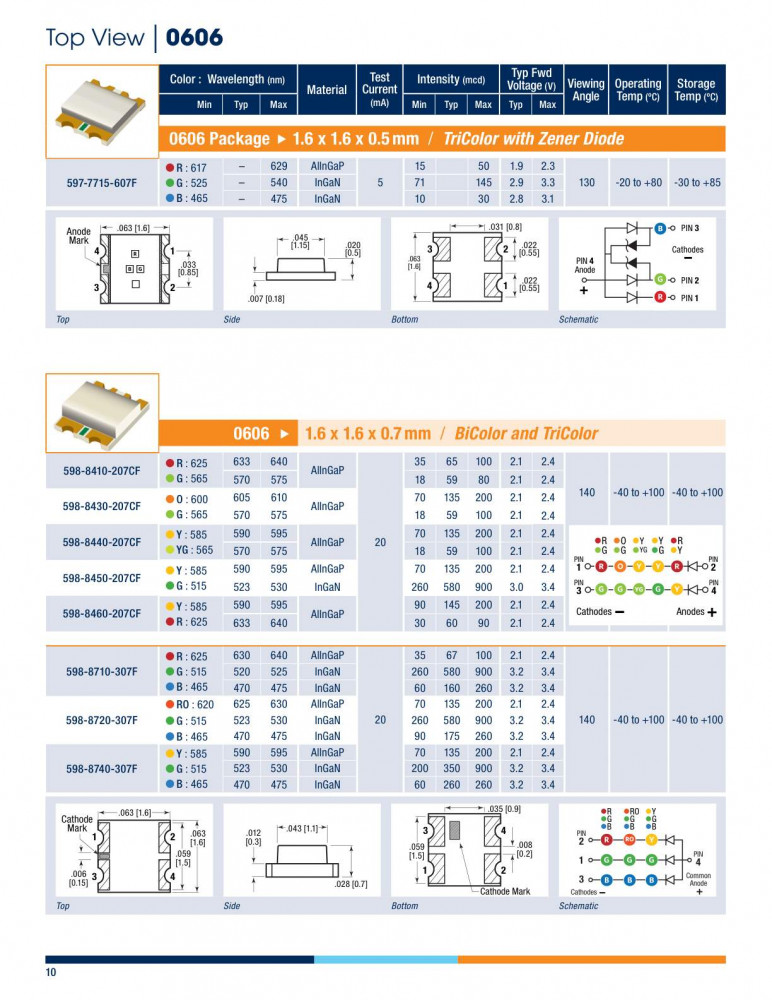 Dialight document page 10