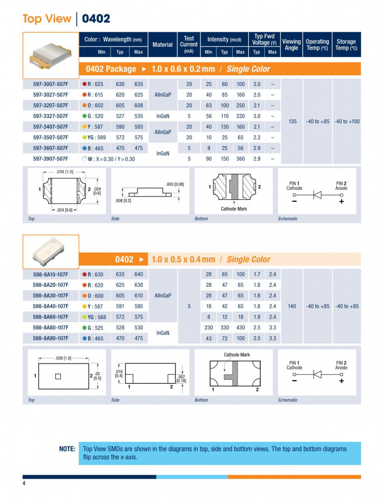 Dialight document page 4