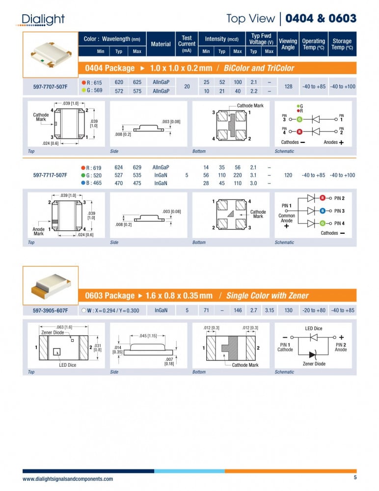 Dialight document page 5