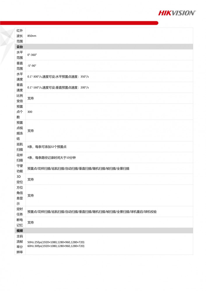 DS-2DC4A223IW(S6) datasheet page 4