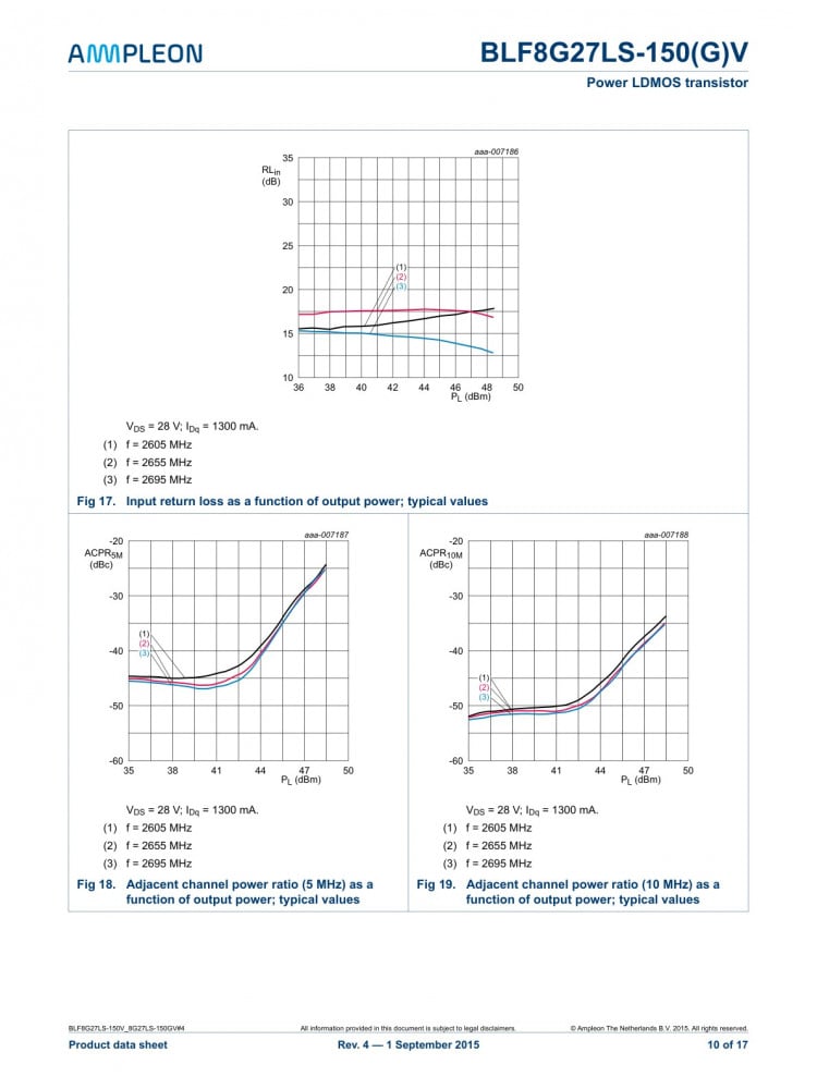 BLF8G27LS-150VU datasheet page 10