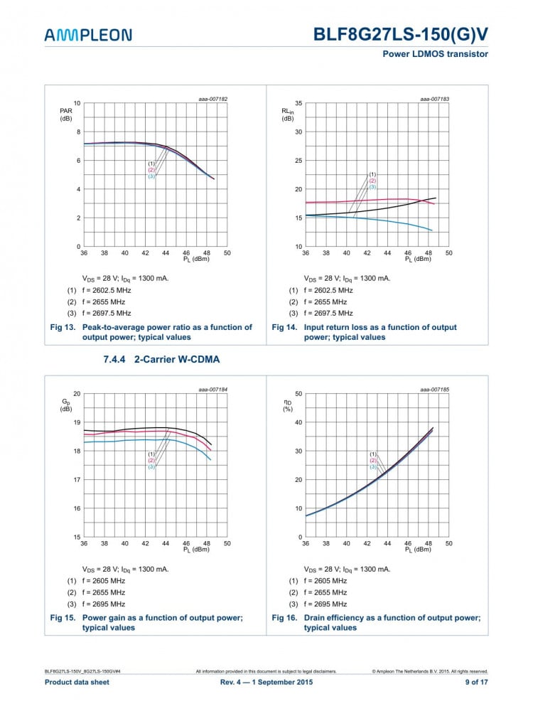 BLF8G27LS-150VU datasheet page 9