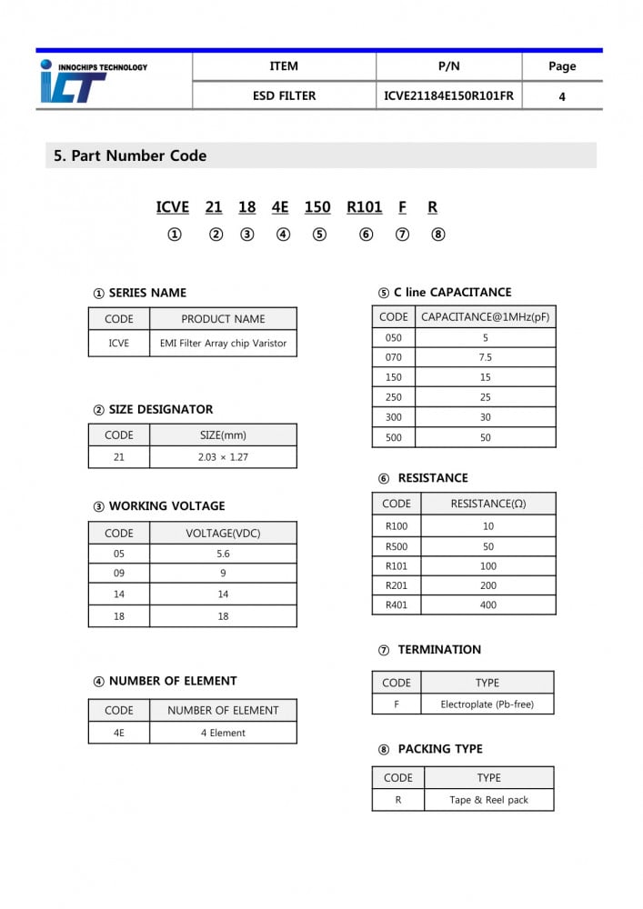 ICVE21184E150R101 datasheet page 4