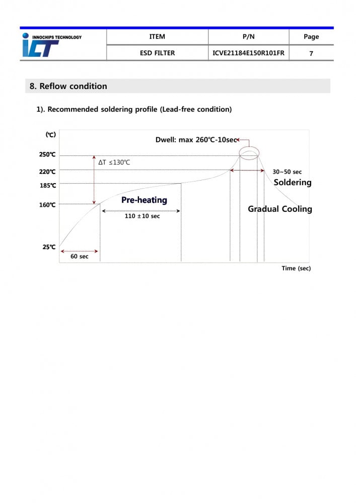 ICVE21184E150R101 datasheet page 7