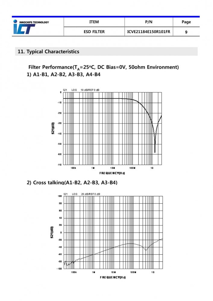 ICVE21184E150R101 datasheet page 9