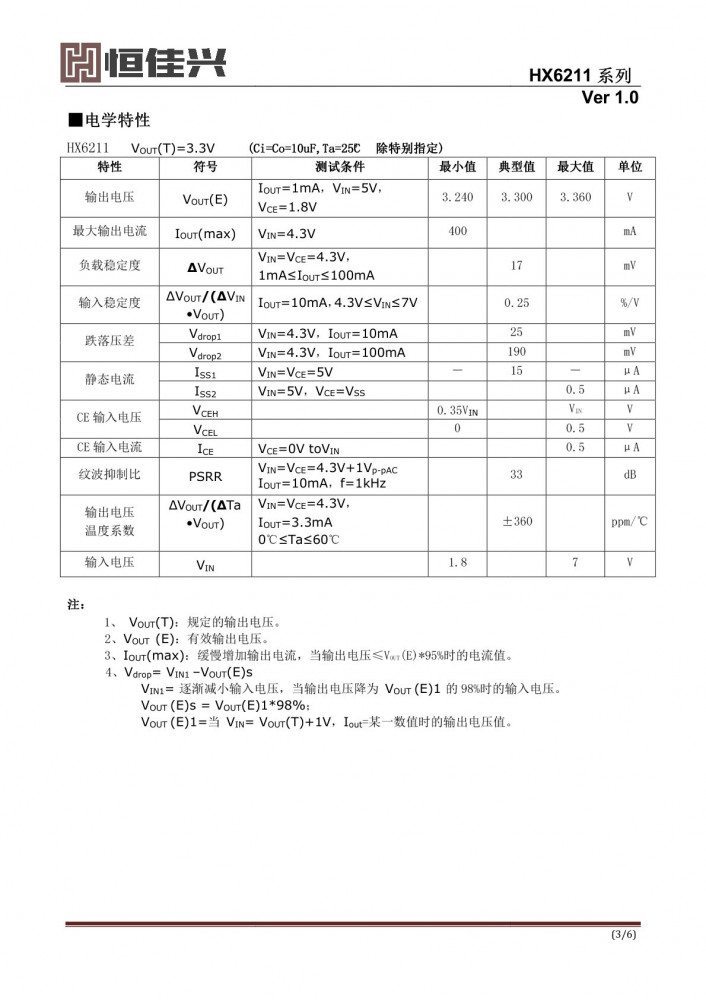 HX6211 technical document page 3