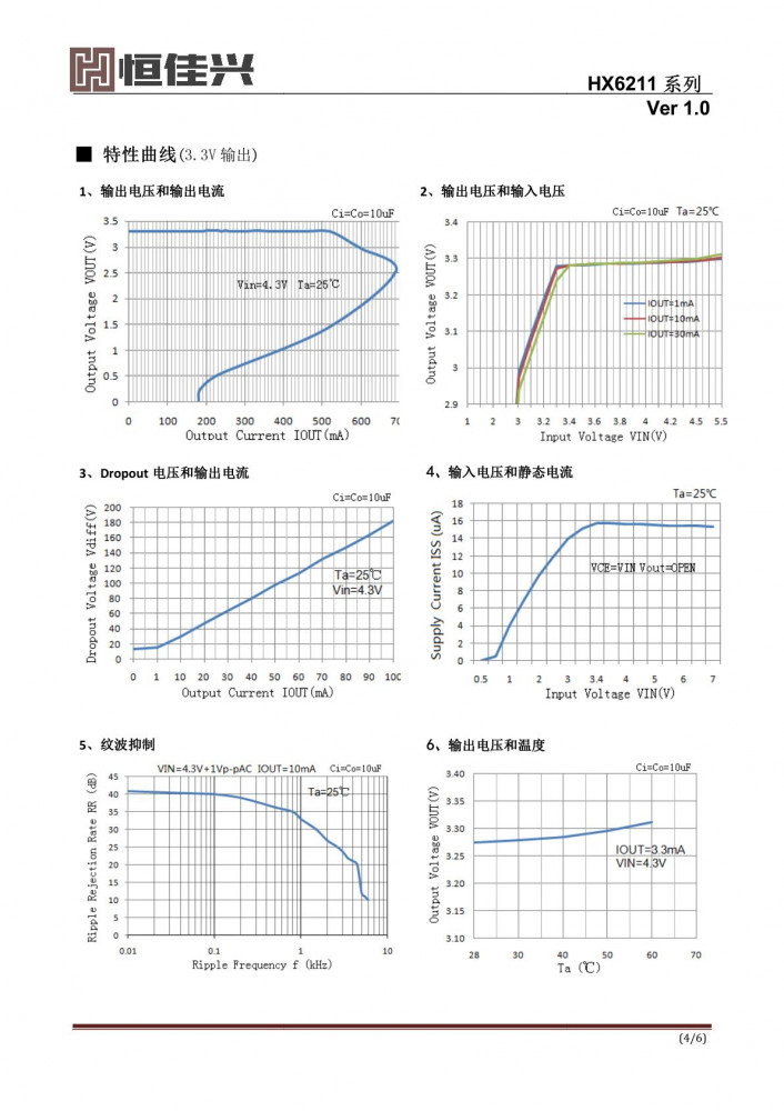 HX6211 technical document page 4
