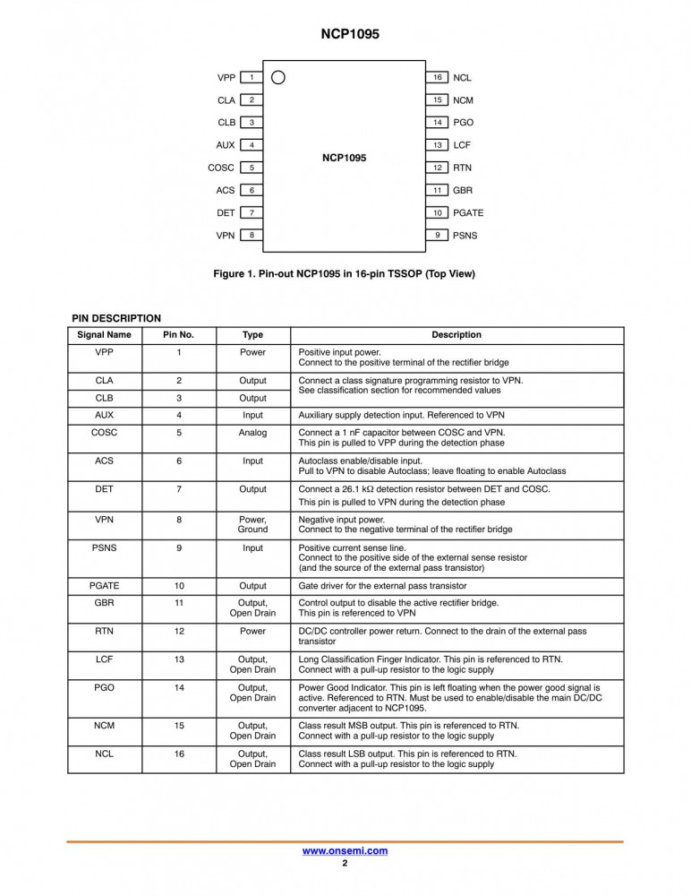NCP1095 datasheet page 2