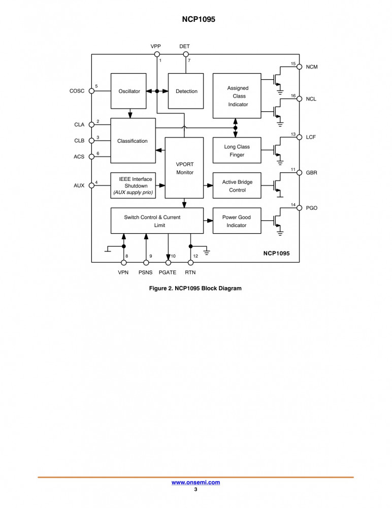 NCP1095 datasheet page 3