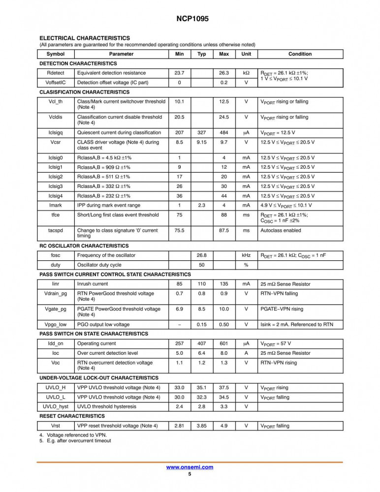 NCP1095 datasheet page 5