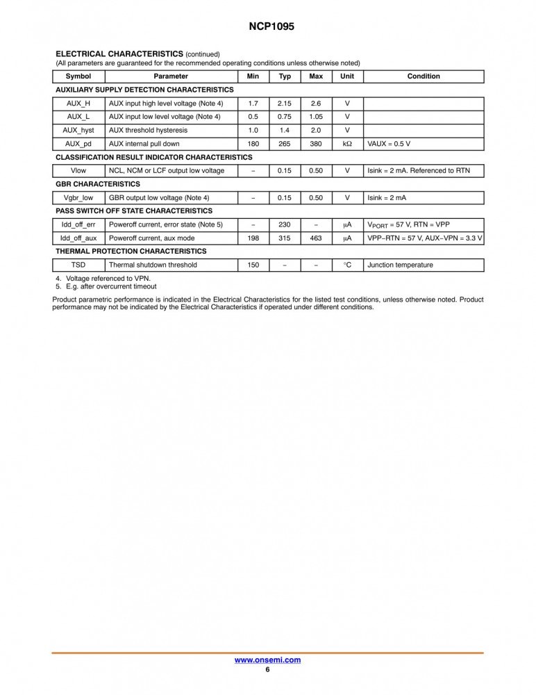 NCP1095 datasheet page 6
